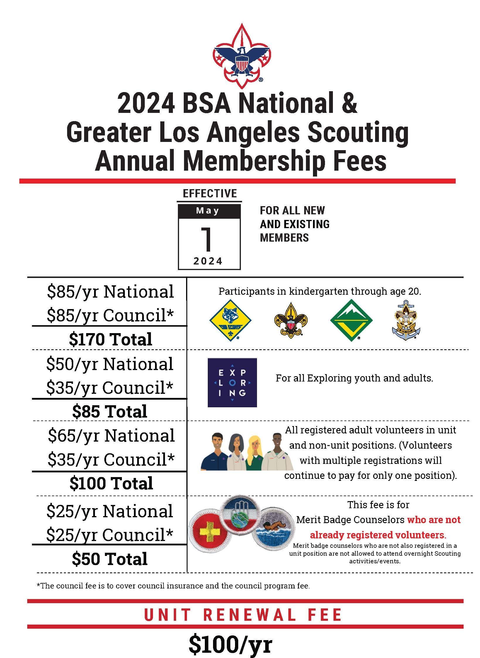 Changes to BSA National Annual Membership Fees Announced – Greater LA Scouting