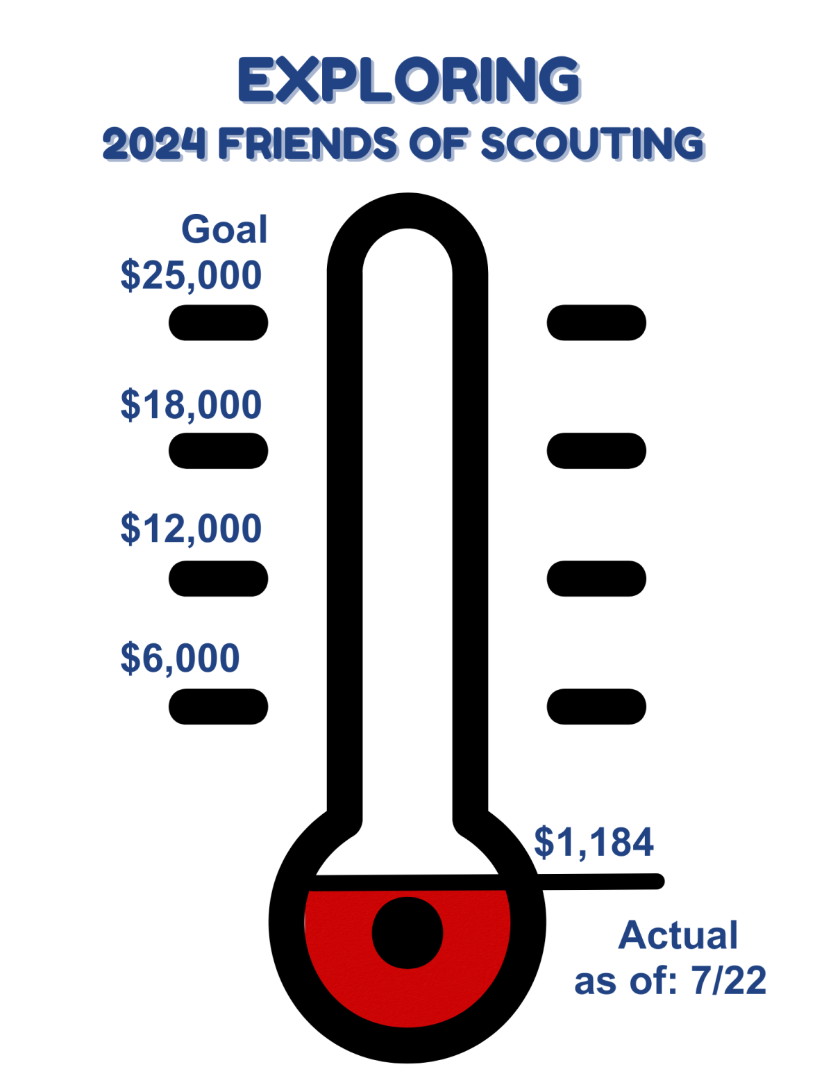 Exploring Division - Greater LA Scouting